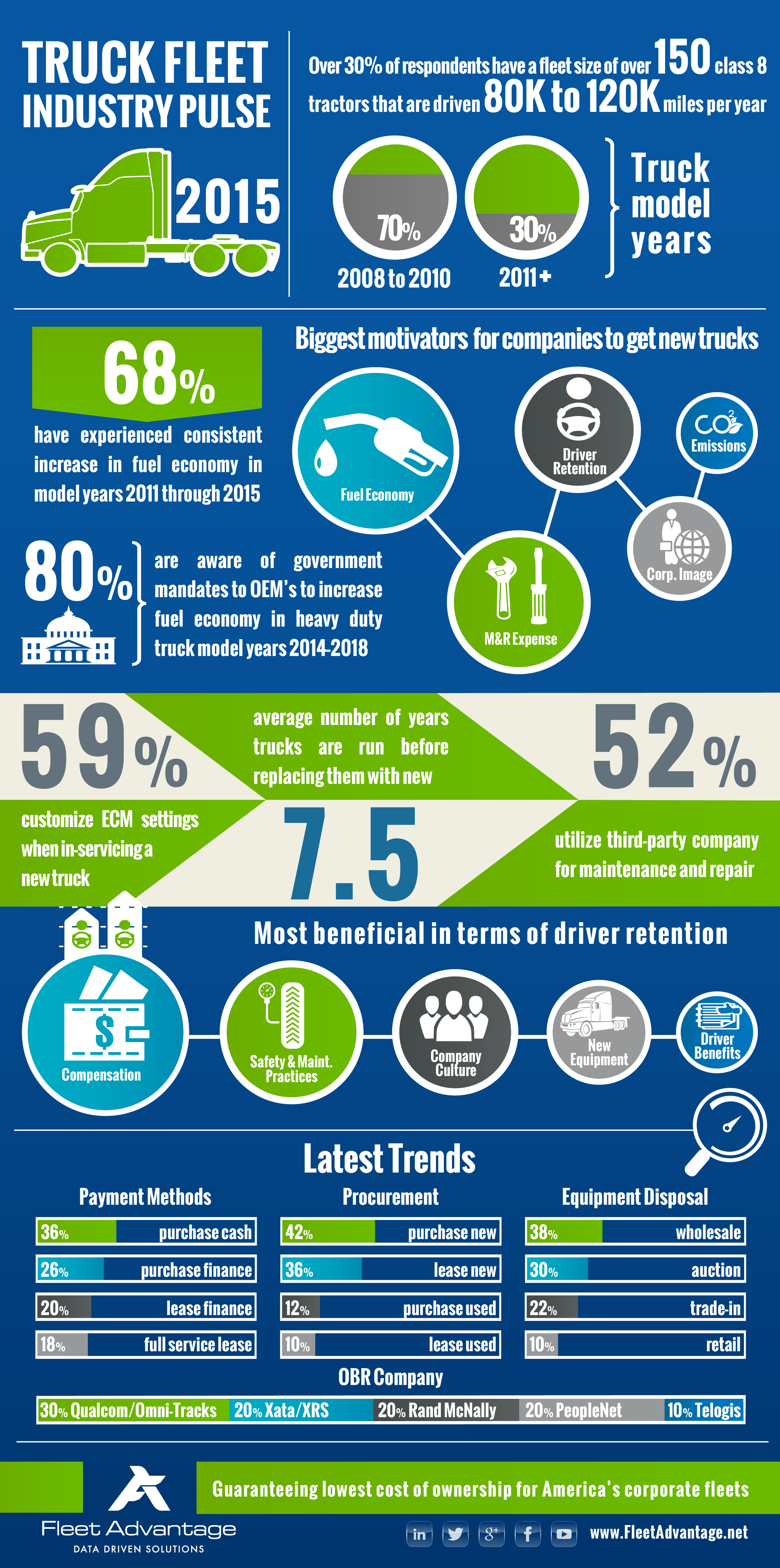 Truck Fleet Industry Survey
