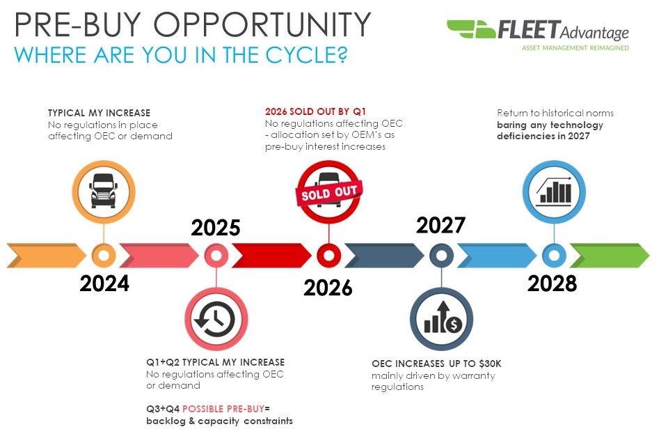 Fleet Advantage at 2024 TMC Annual Conference