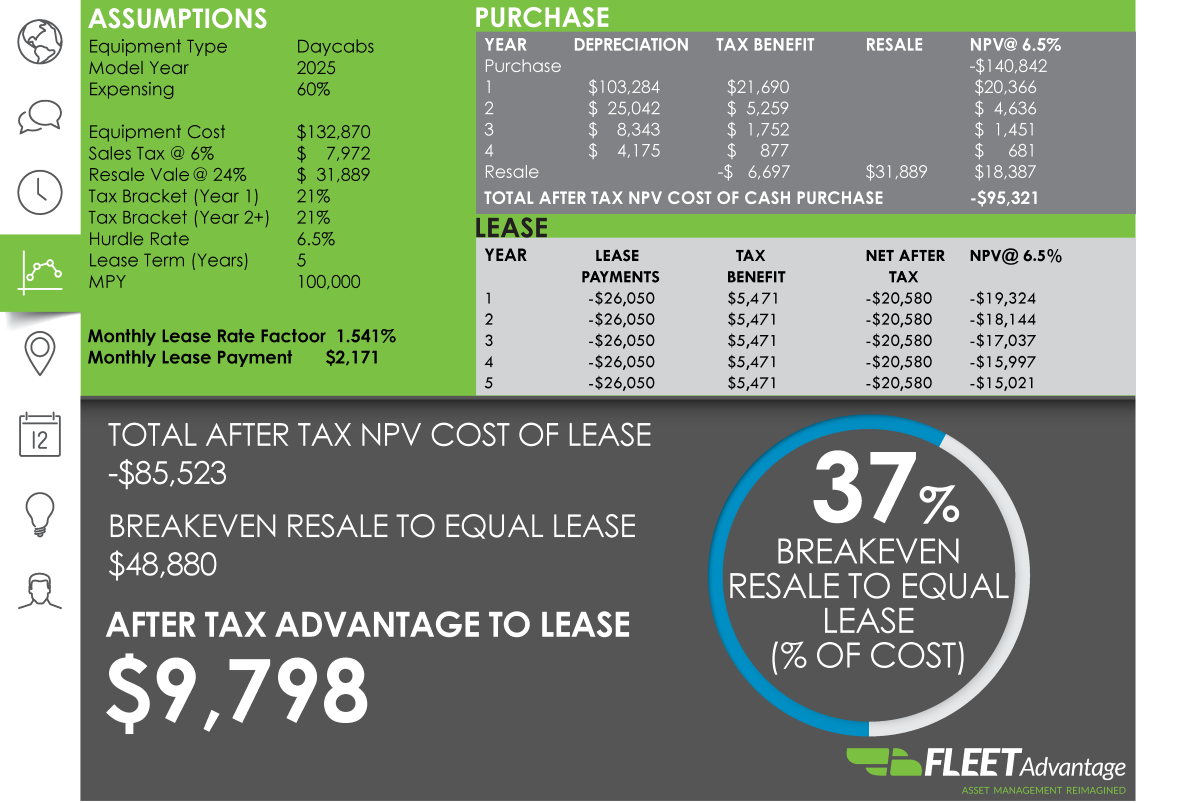 Fleet Advantage Supports Financial Wellness Month